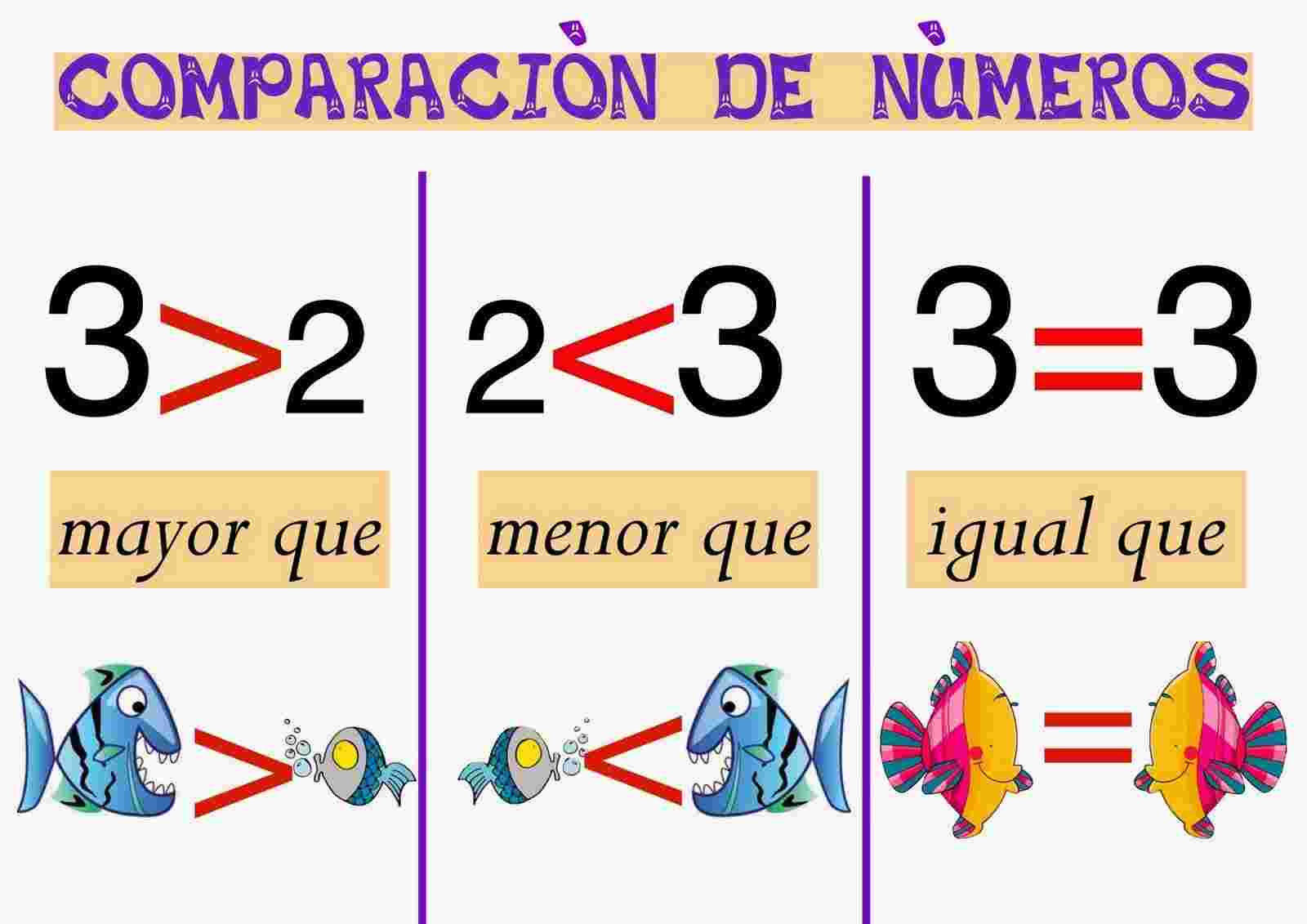 Aprende a utilizar los símbolos mayor y menor que - Panorama Online